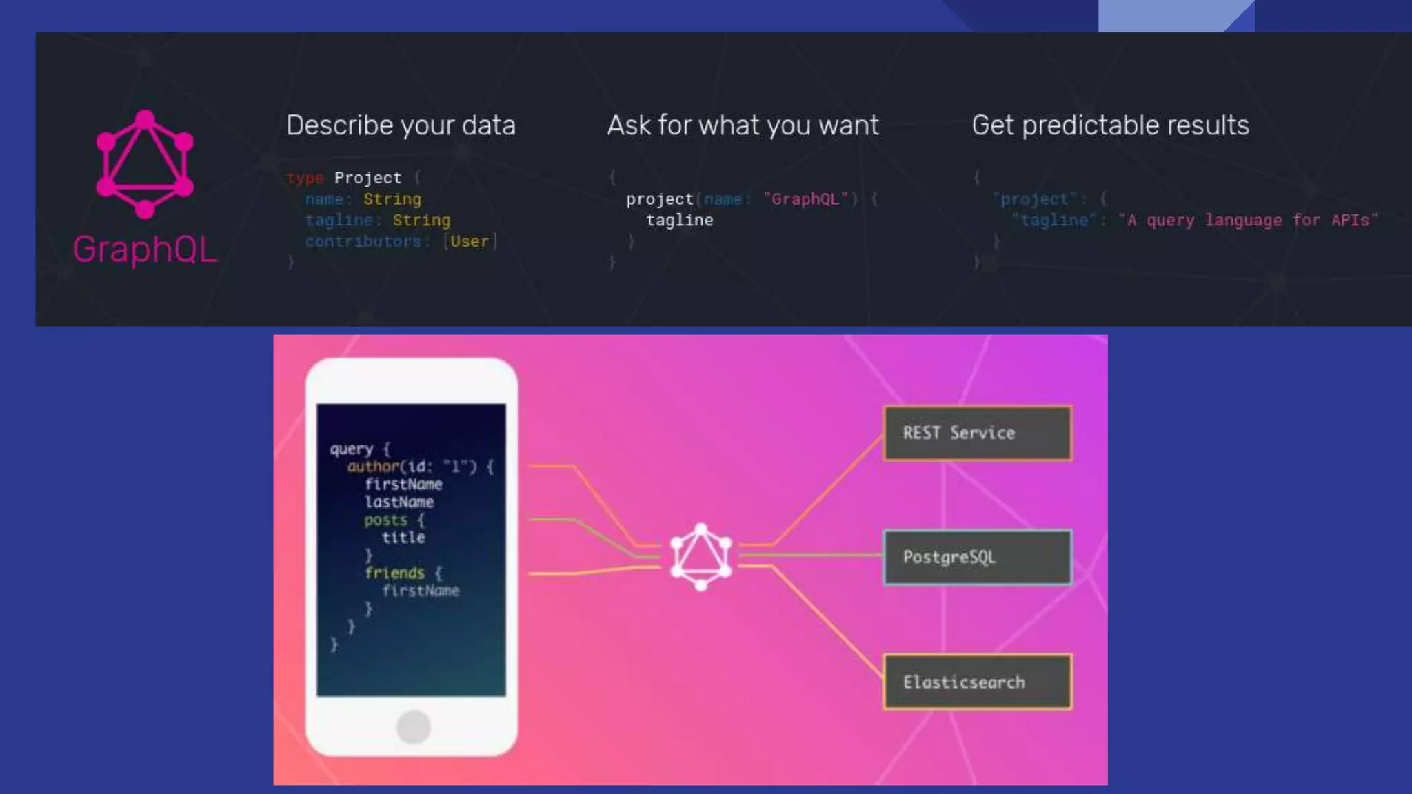 ¿Qué es Graphql? | PPT