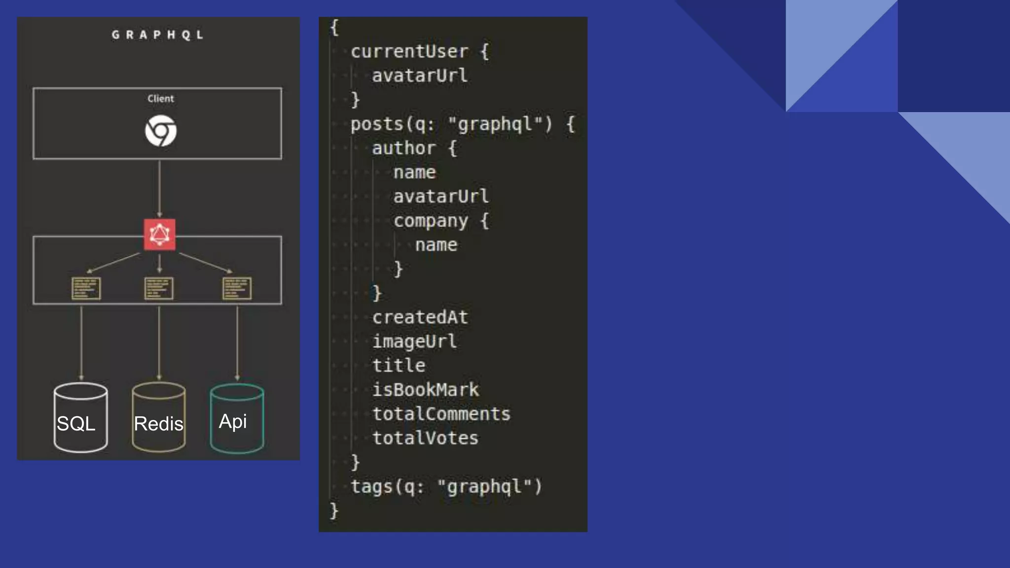 ¿Qué es Graphql? | PPT