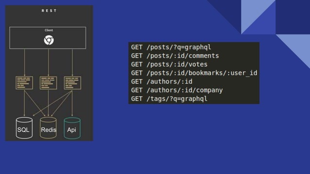 ¿Qué es Graphql? | PPT