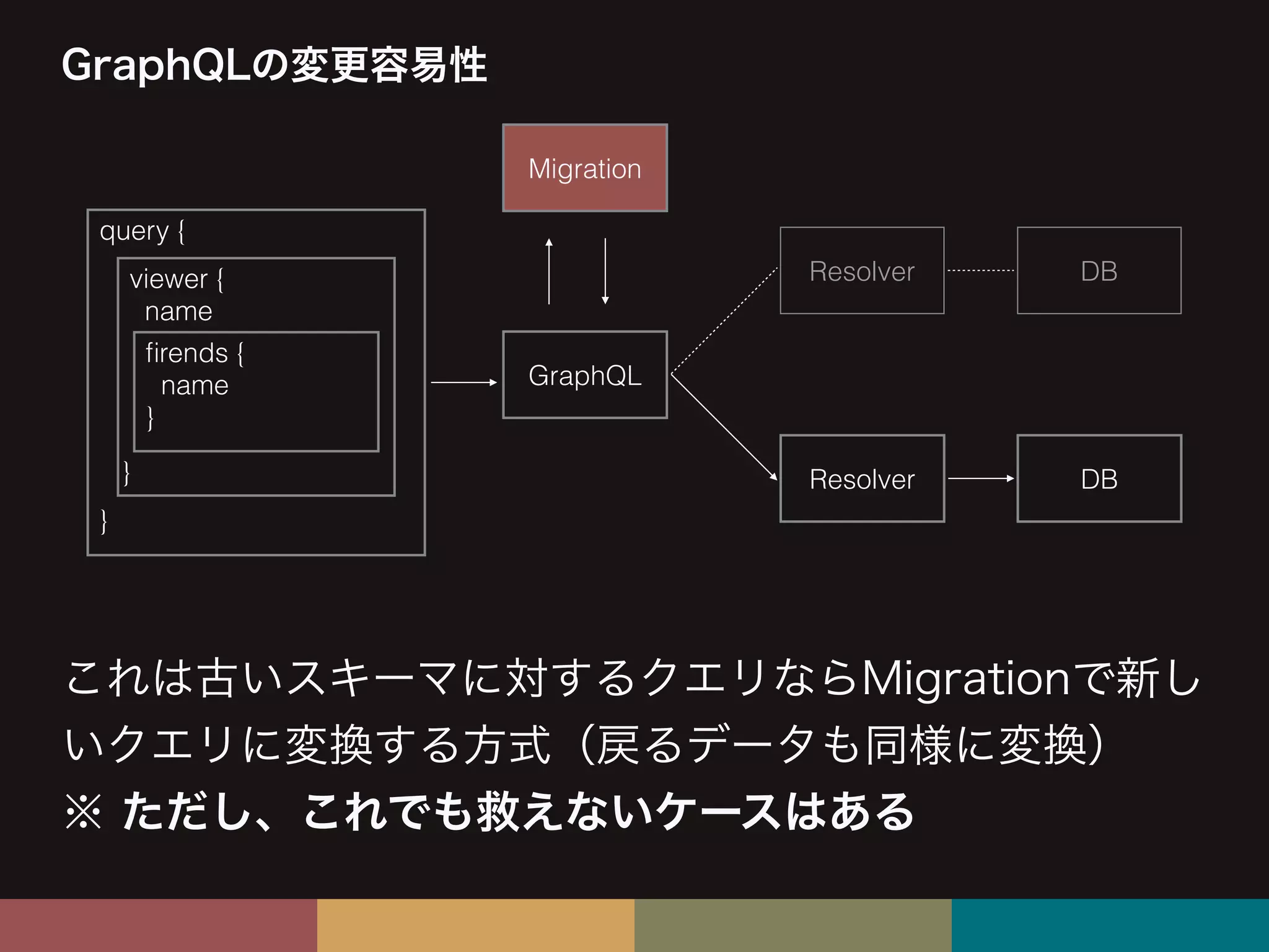 What is GraphQL | PPT