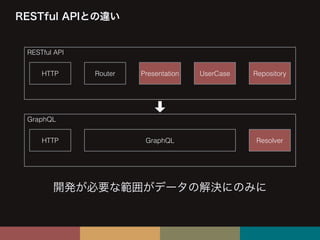 What is GraphQL | PPT