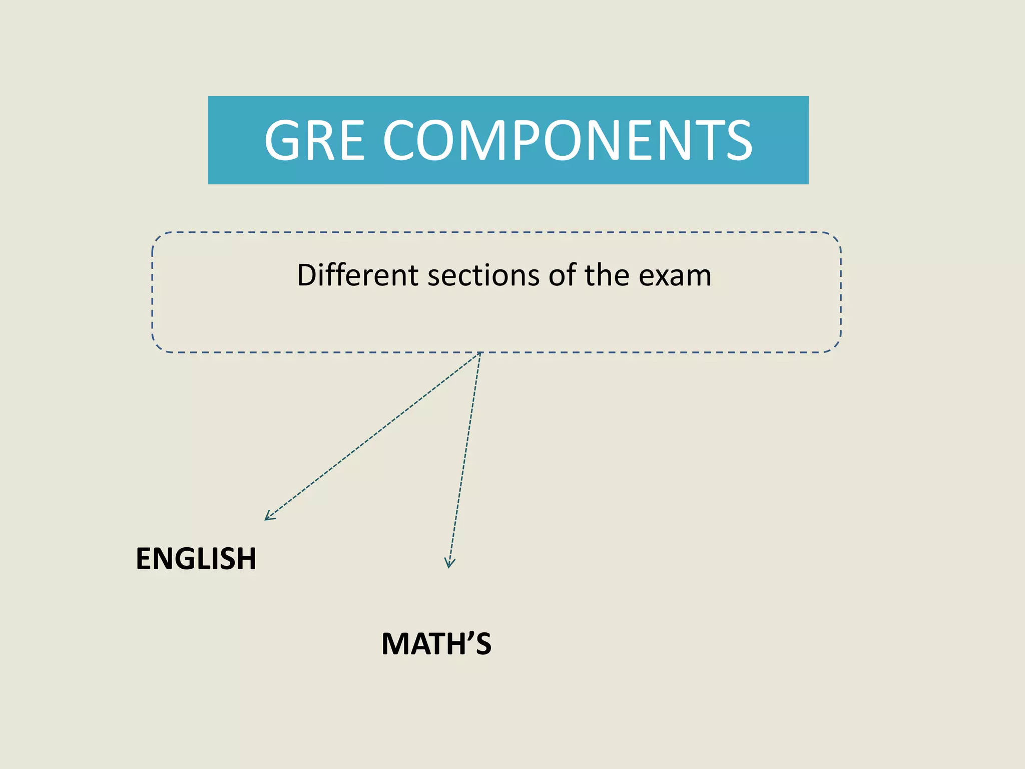 What is gre | PPT