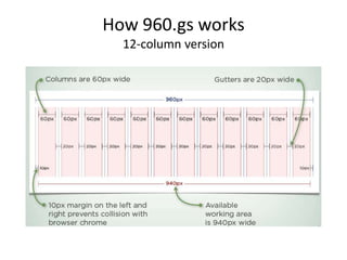 What is grid system | PPTX | Web Development | Internet