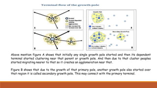 WHAT IS GROWTH POLE THEORY PPT.pptx