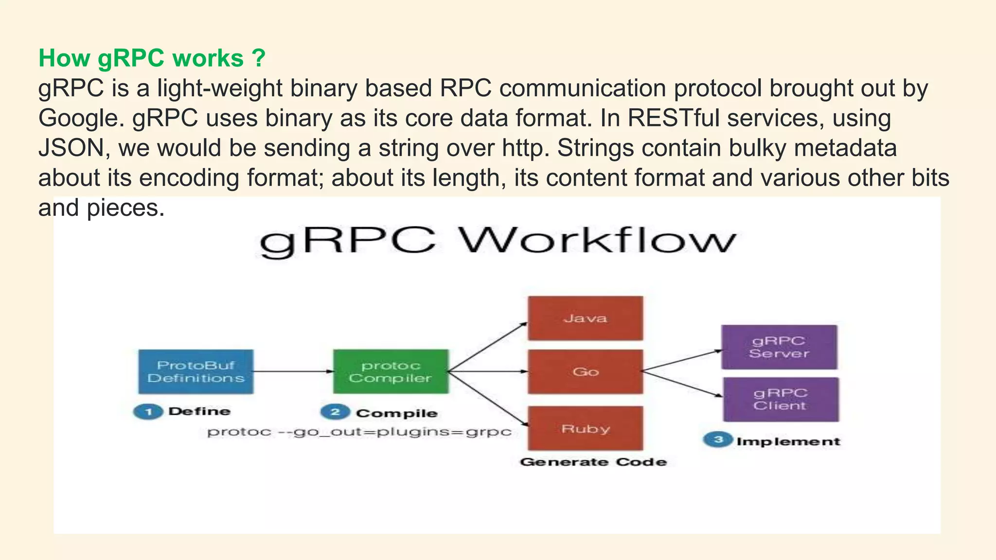 What is gRPC introduction gRPC Explained | PPTX