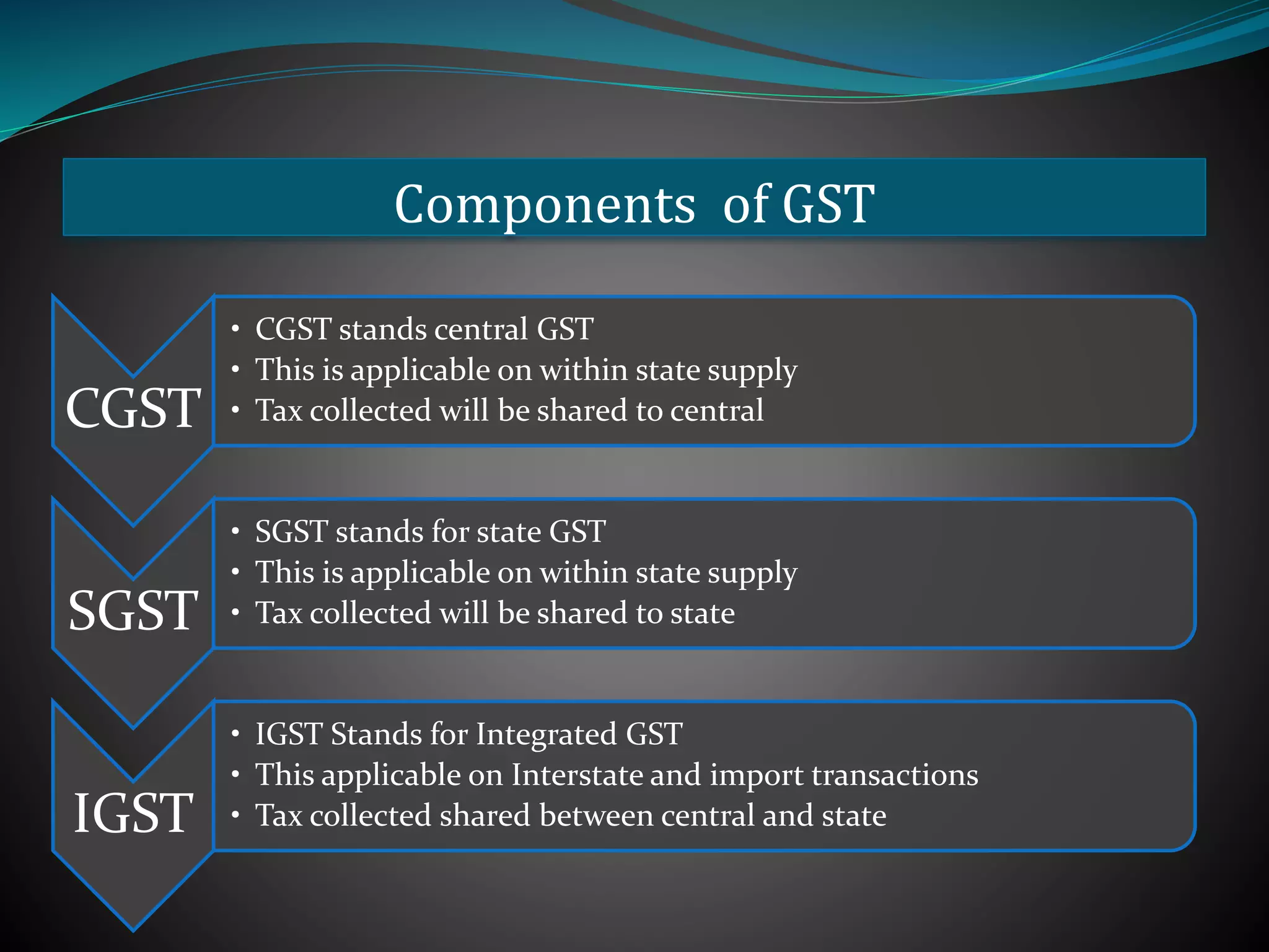 What is gst | PPTX