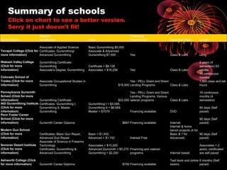 What is gunsmithing & gunsmithing schools | PPT