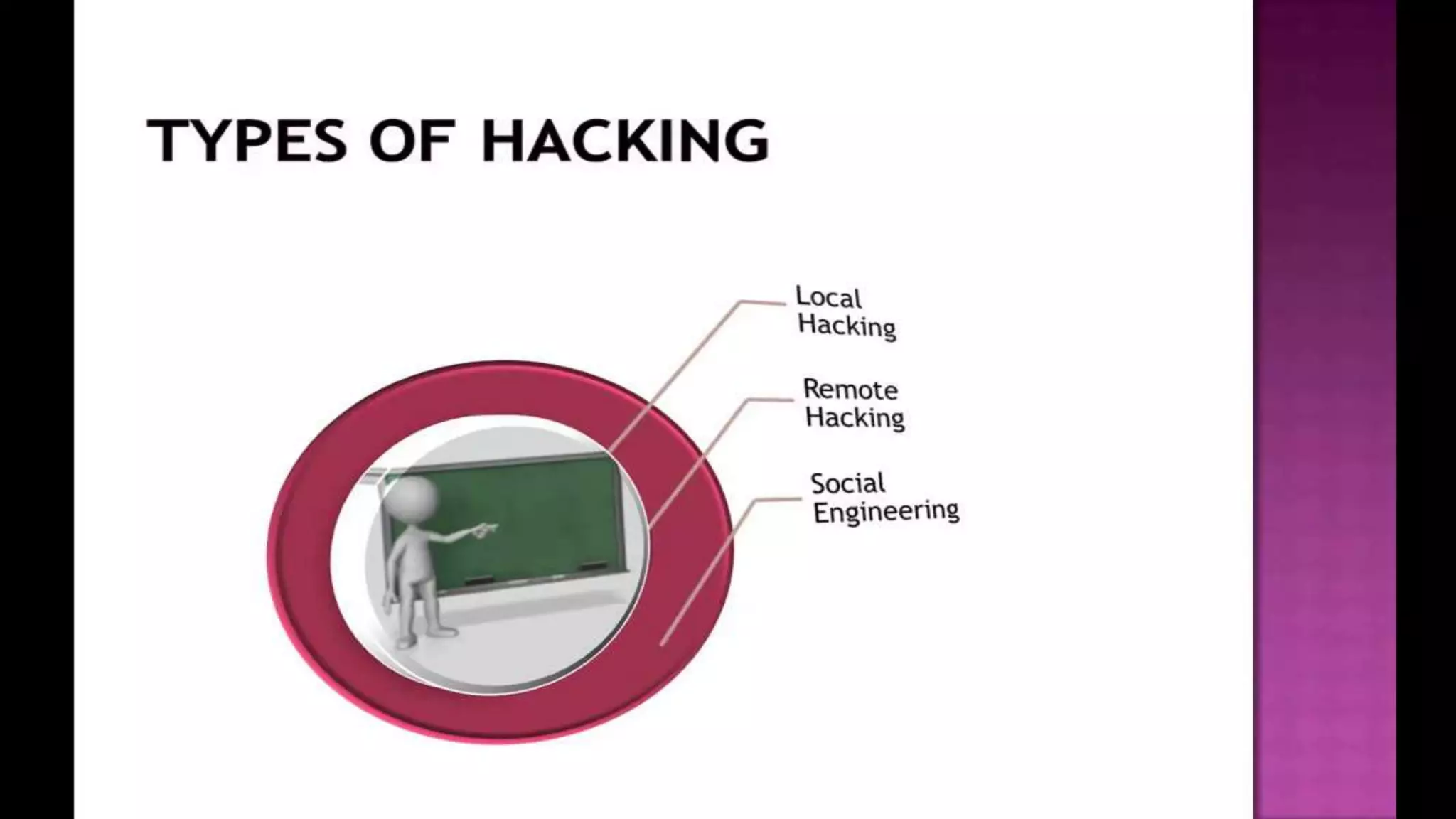 What is hacking | Types of Hacking | PPT