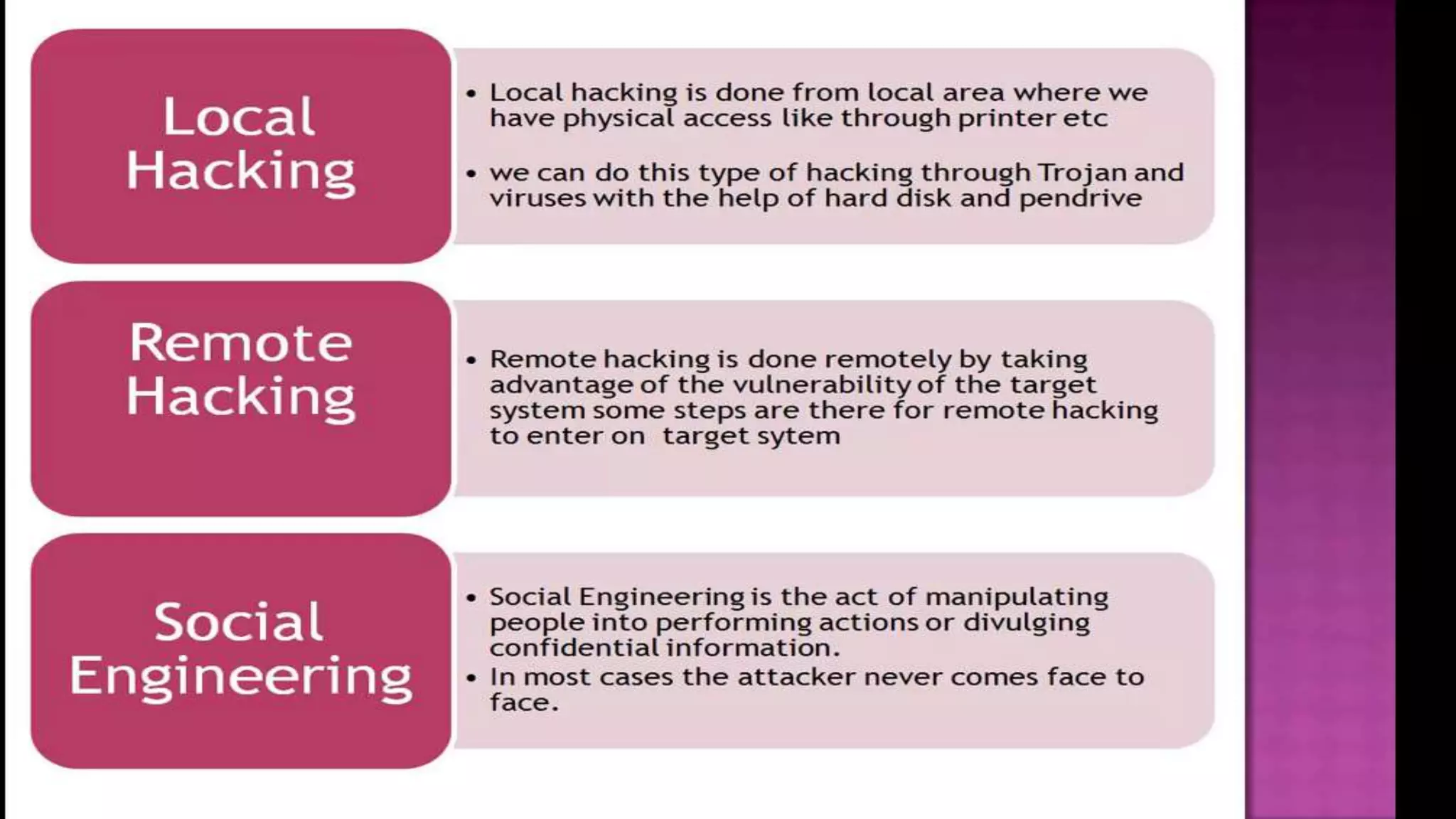 What is hacking | Types of Hacking | PPT