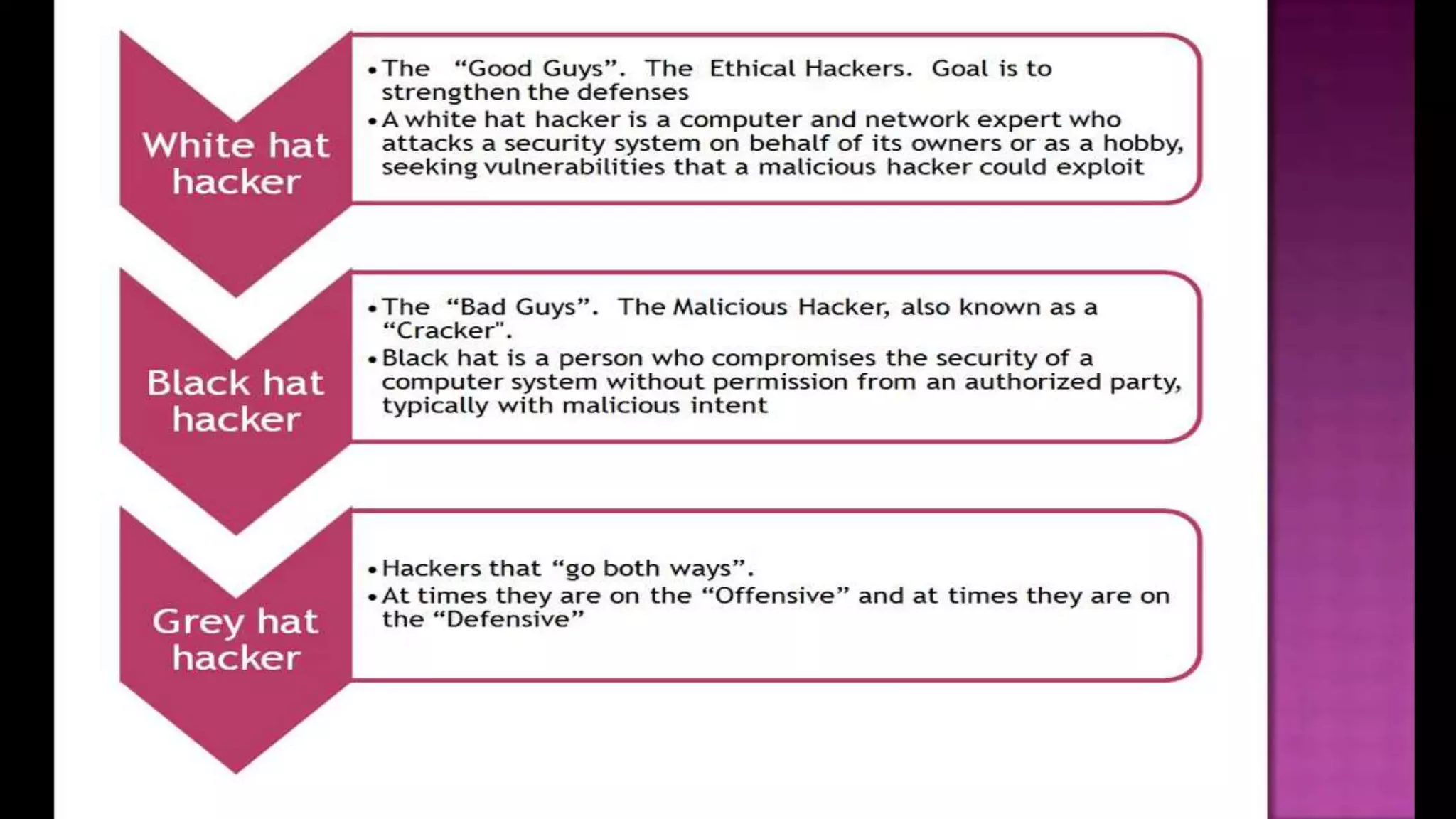 What is hacking | Types of Hacking | PPT