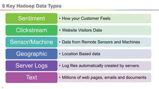 What is hadoop | PPT
