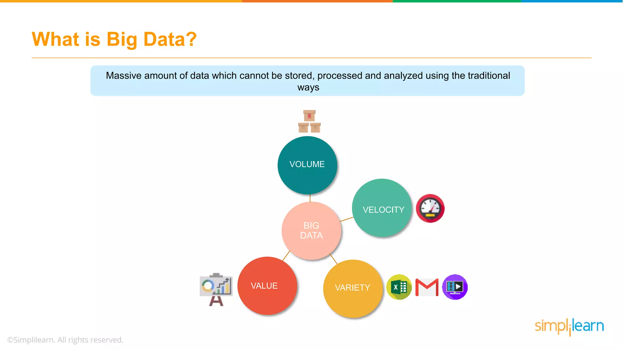 What Is Hadoop? | What Is Big Data & Hadoop | Introduction To Hadoop | Hadoop Tutorial ...