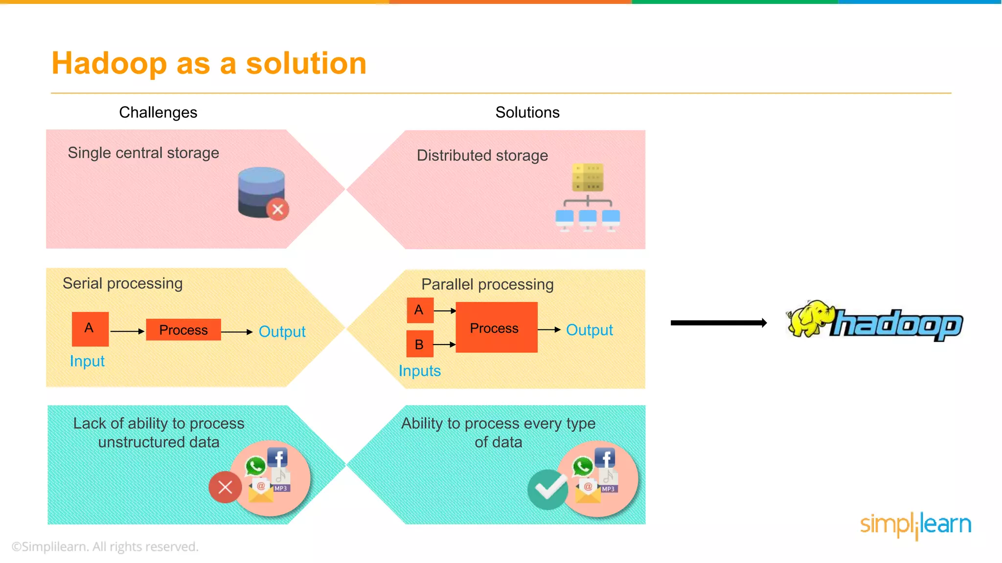 What Is Hadoop What Is Big Data And Hadoop Introduction To Hadoop 4821