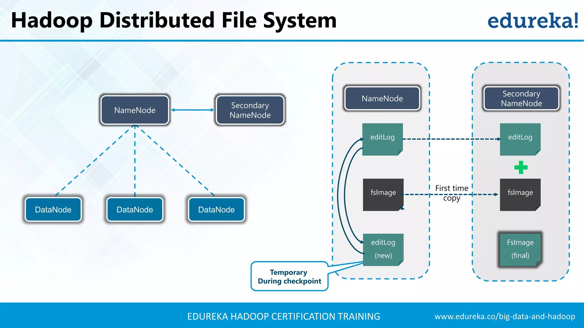 What Is Hadoop Hadoop Tutorial For Beginners Edureka Ppt 5605