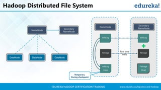 What Is Hadoop | Hadoop Tutorial For Beginners | Edureka | PDF