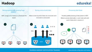 What Is Hadoop | Hadoop Tutorial For Beginners | Edureka | PDF