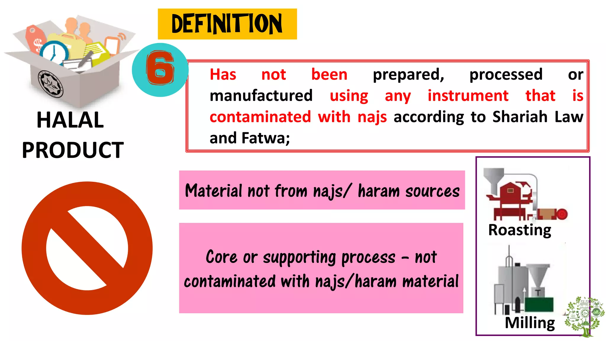 What is halal products? | PDF