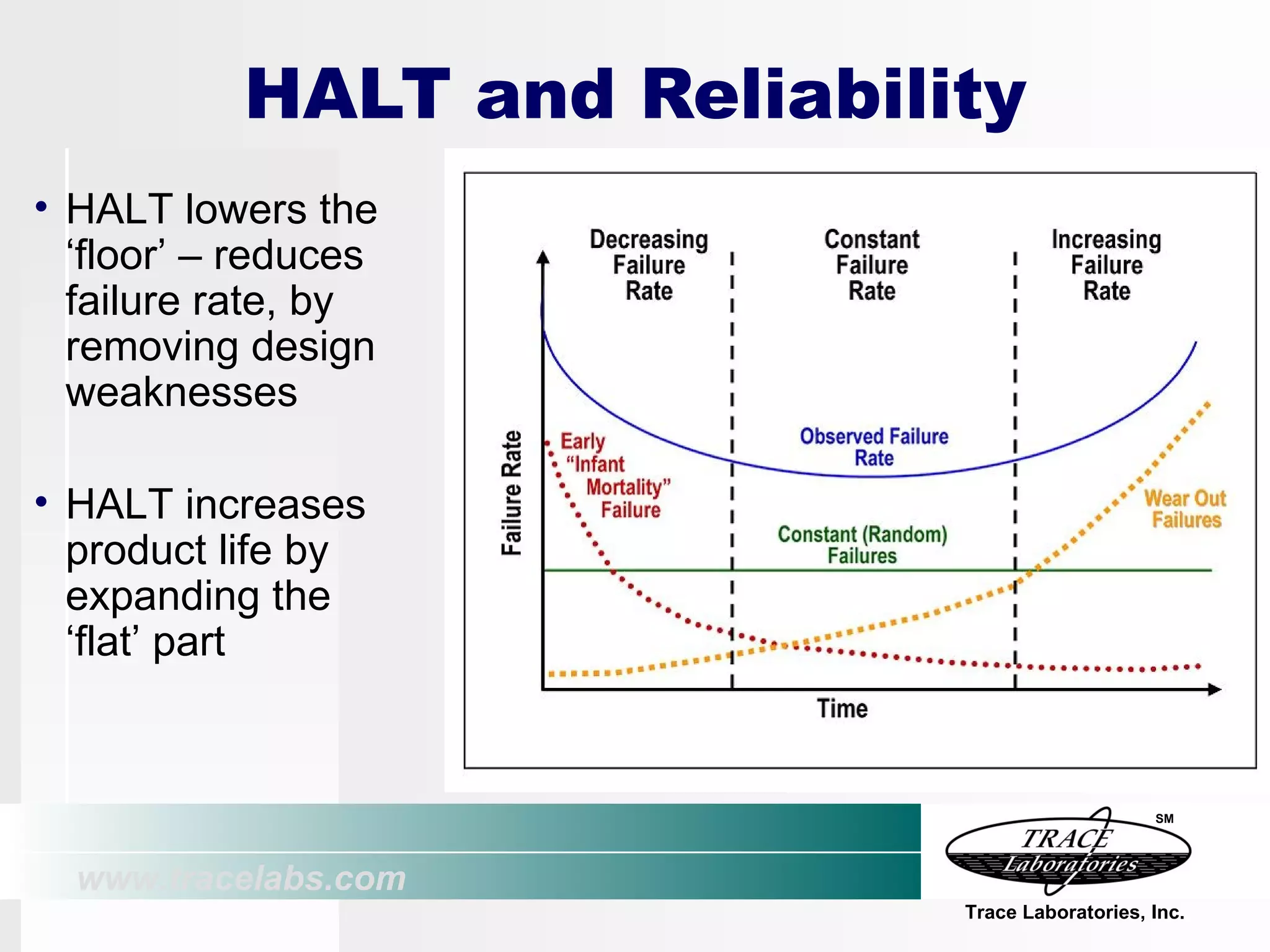 What is HALT? | PPT
