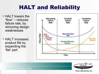 What is HALT? | PPT