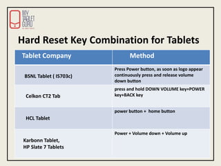 What is Hard Reset of Android Tablet / Mobile | PPTX