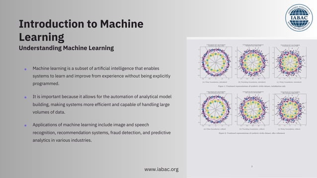 Machine Learning and How Does It Work | IABAC | PPT