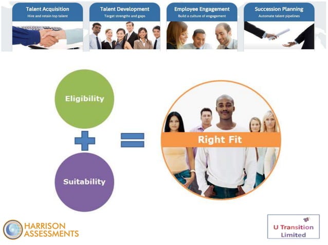 What is harrison assessments hats presentation | PPTX