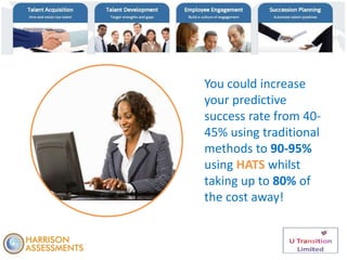 What is harrison assessments hats presentation | PPTX