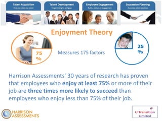 What is harrison assessments hats presentation | PPTX