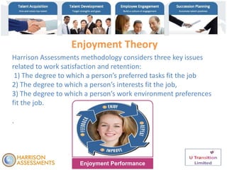 What is harrison assessments hats presentation | PPTX