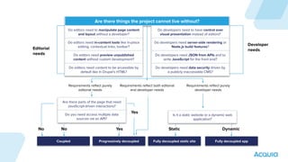 What is Headless and headless 101 at Acquia.pdf