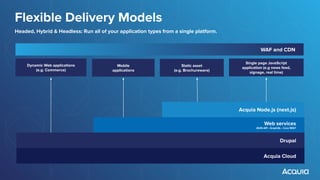 What is Headless and headless 101 at Acquia.pdf | Free Download