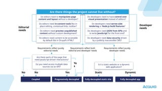 What is Headless and headless 101 at Acquia | PPT