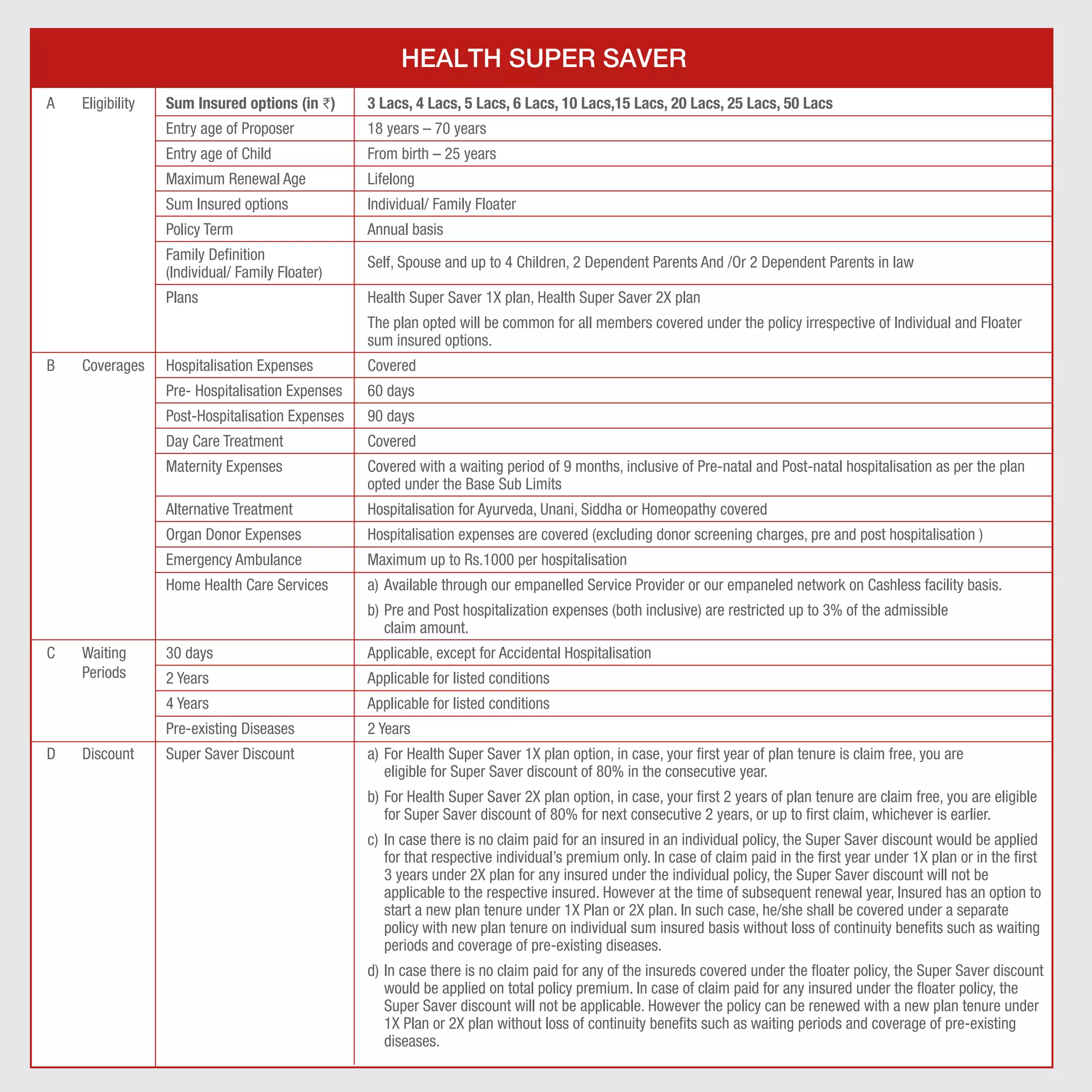 What is Health Super Saver? - Future Generali | PDF