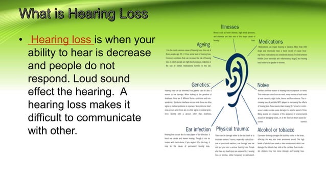 Hearing loss and types of Hearing loss | PPT