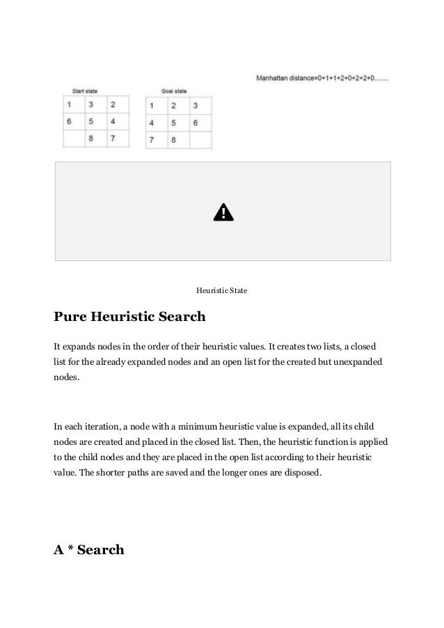 What is A * Search? What is Heuristic Search? What is Tree search ...