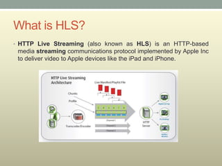What is hls streaming | PPTX