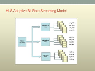 What is hls streaming | PPTX