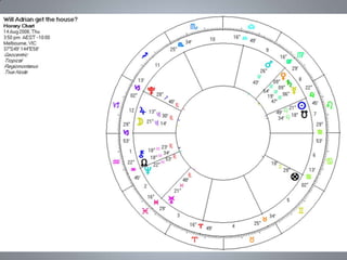 What is horary astrology? | PPTX