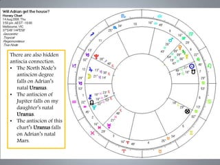 What is horary astrology? | PPTX