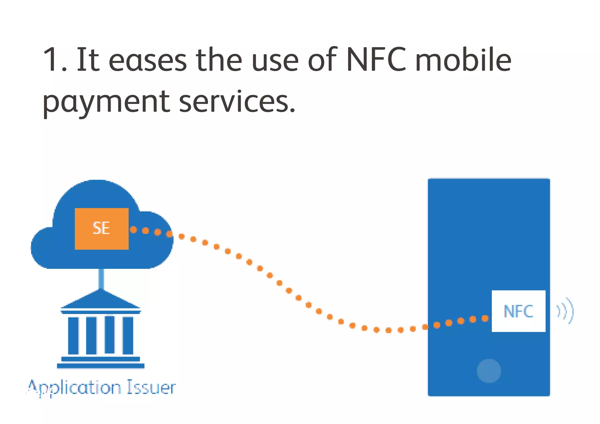 What is Host Card Emulation (HCE)? | PDF