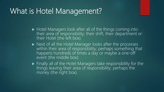 What is a Hotel Management ? | PPT