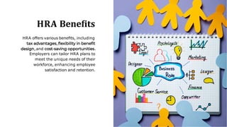 What Is HRA and How Is it Calculated? ppt | PPT