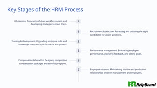 What is Human Resource Management Process | PPTX