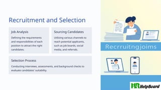 What is Human Resource Management Process | PPTX