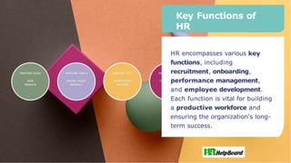 What is Human Resource, HR Definition & Meaning | PPT