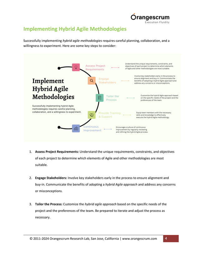 What Is Hybrid Agile Methodology And How To Implement.pdf