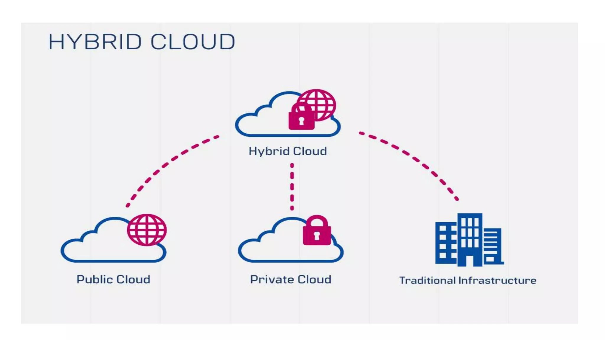What is Hybrid cloud tutorial | PPTX