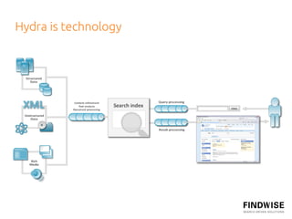 What is Hydra? | PDF