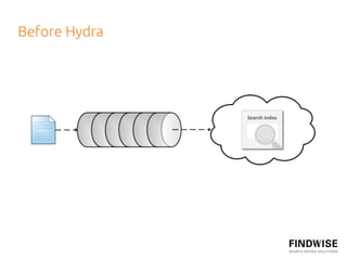 What is Hydra? | PDF
