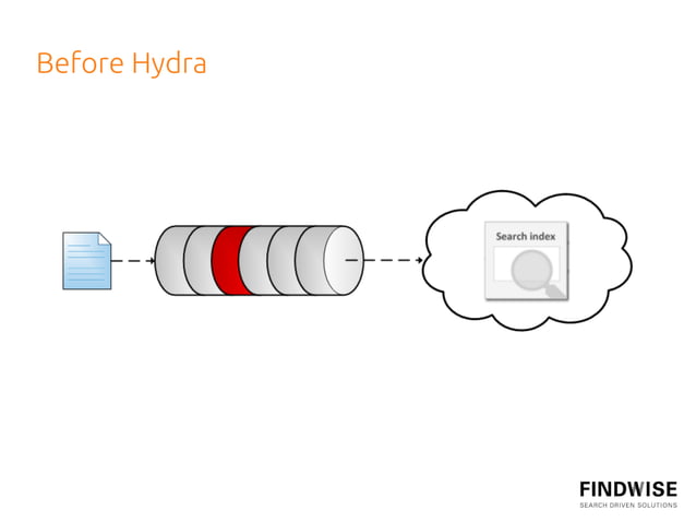 What is Hydra? | PDF | Computing | Technology & Computing